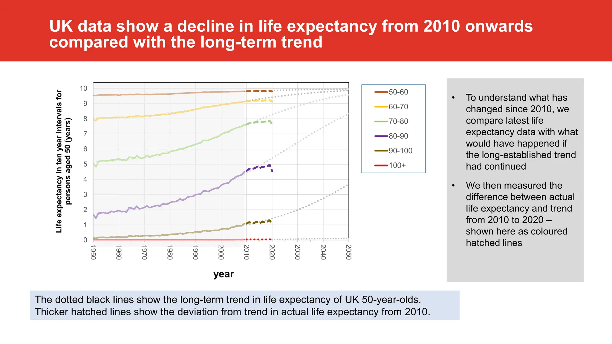How stalling life expectancy is impacting the UK economy | PPTX ...