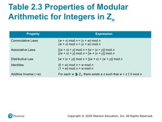 chapter 2--Introduction to Number Theory | PPTX