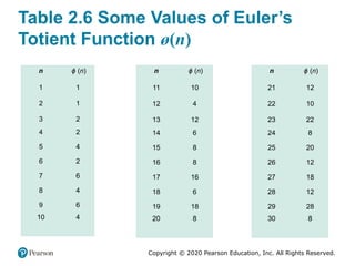chapter 2--Introduction to Number Theory | PPTX