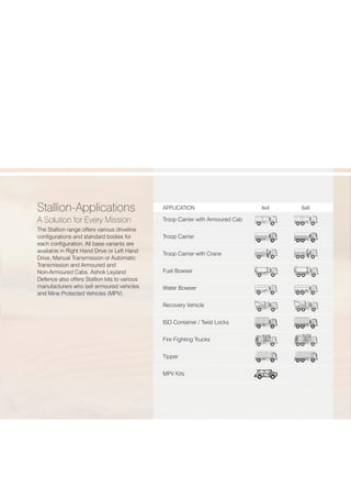 Stallion Brochure | PDF