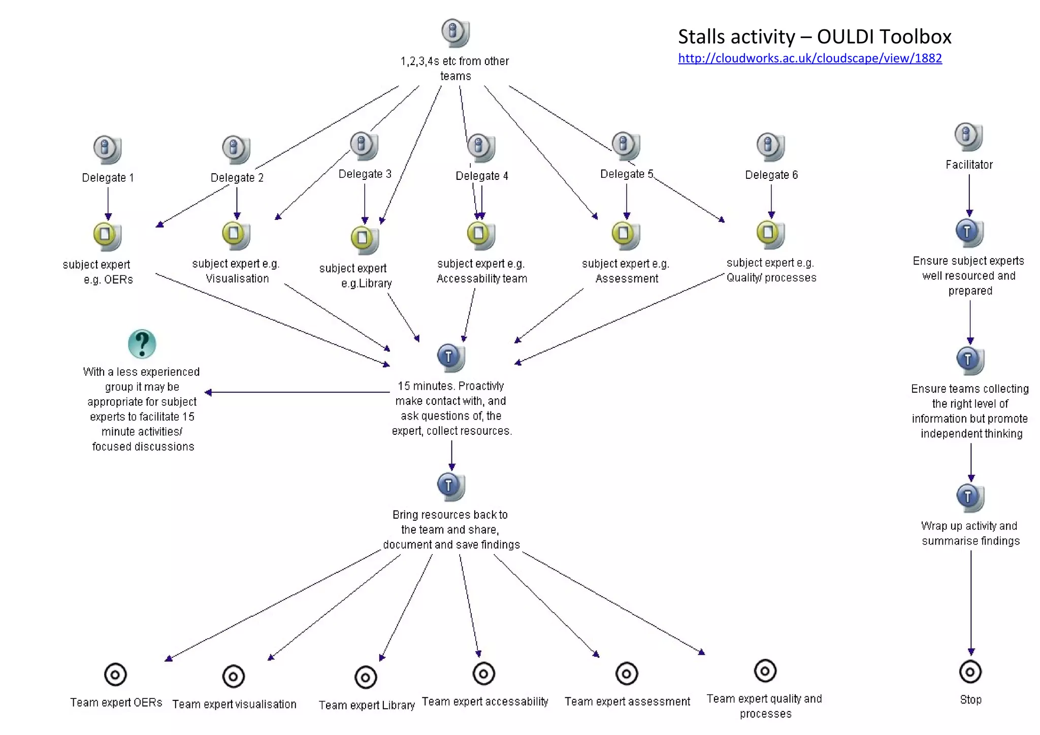 Stalls Activity 1 | PPT