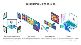 Amazon Fire Stick Digital Signage using Signage Tube | PPT