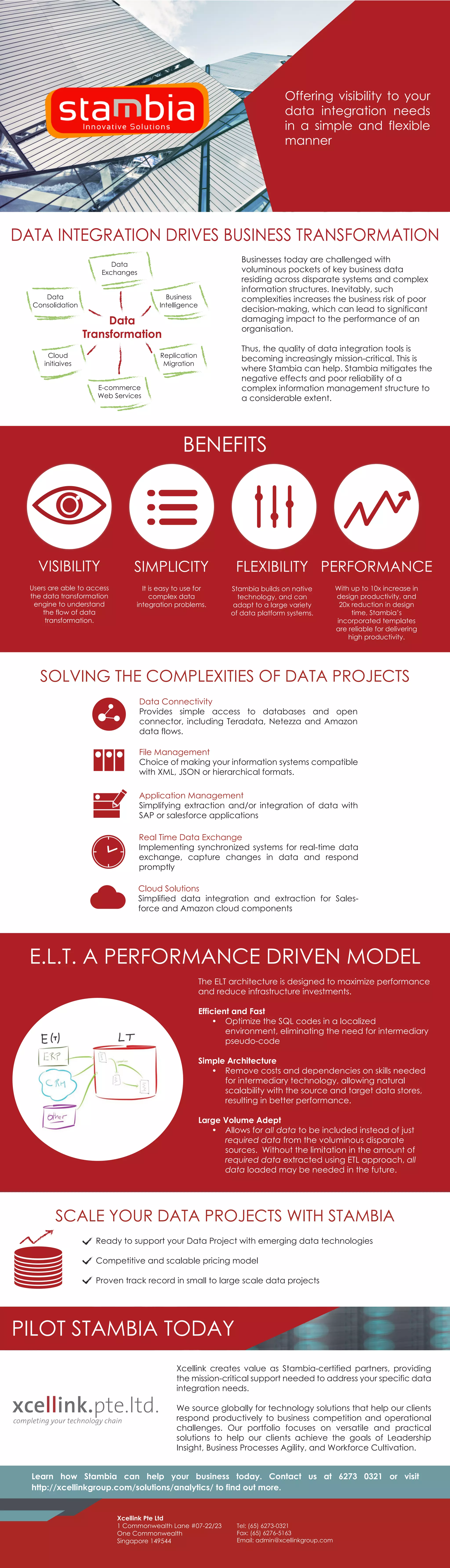 Data Integration made simple. | PDF
