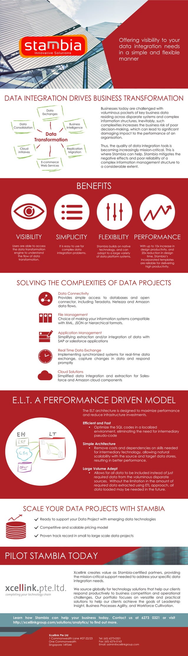 Data Integration made simple. | PDF | Databases | Computer Software and Applications