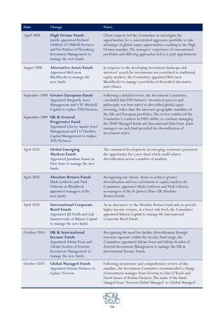 Approach to Investment | PDF