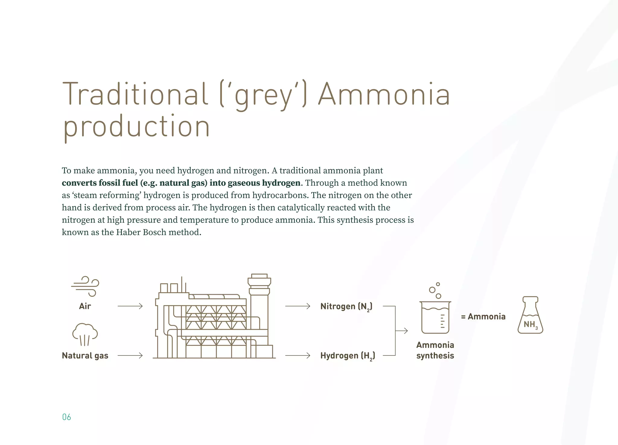 STAMICARBON brochure Green Ammonia.pdf