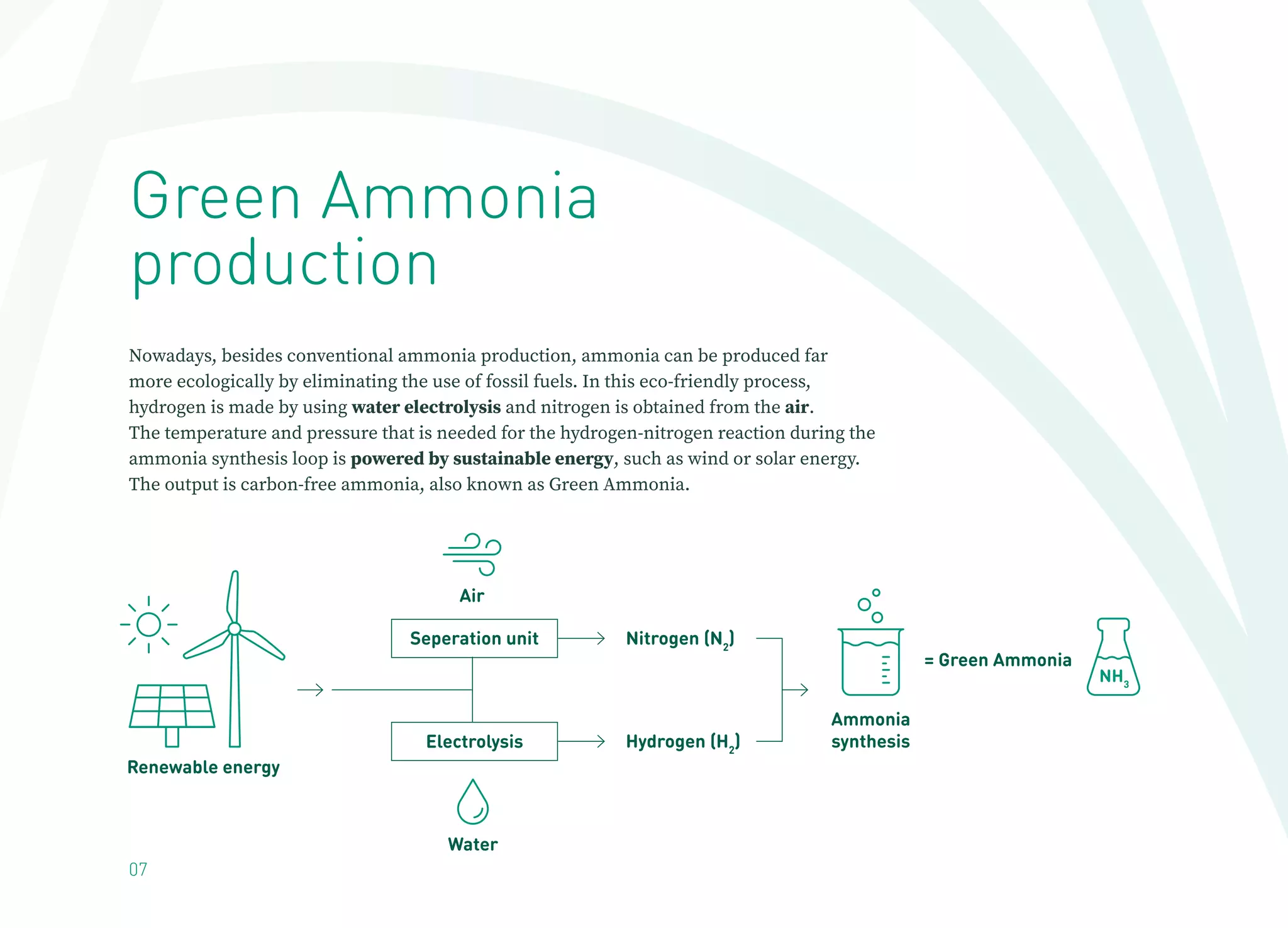 STAMICARBON brochure Green Ammonia.pdf