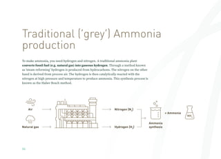 STAMICARBON brochure Green Ammonia.pdf