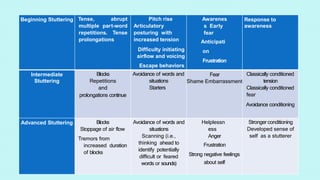 Stammering Assessment .pdf