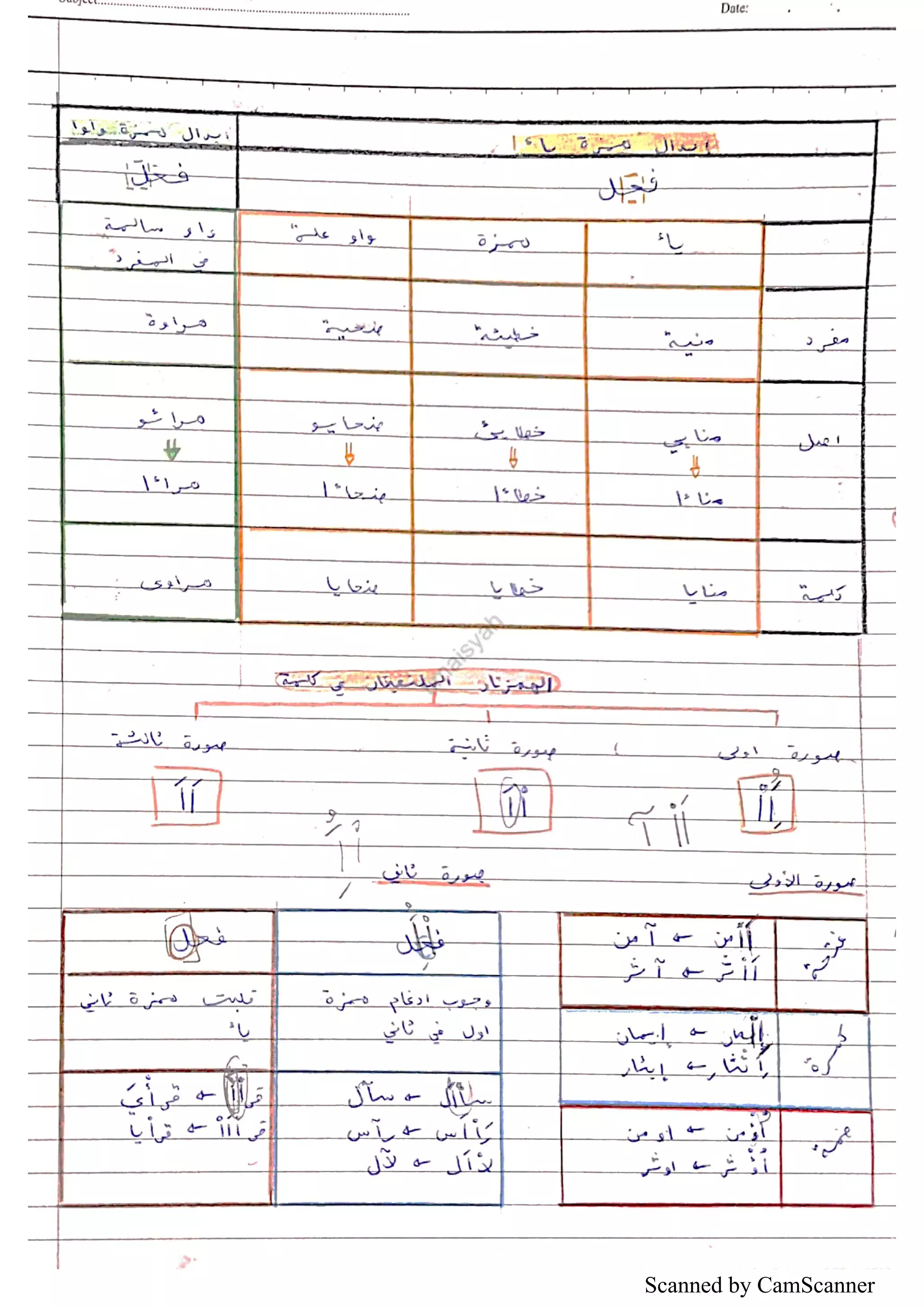 Nota Nahu STAM | PDF