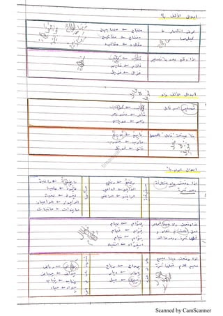 Nota Nahu STAM | PDF