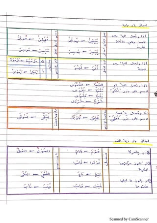 Nota Nahu STAM | PDF