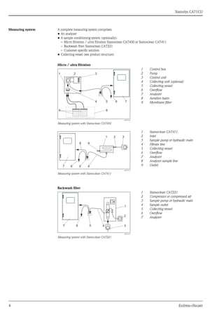 Stamolys ca71 cu endress+hauser datasheet-copper analyzer | PDF ...