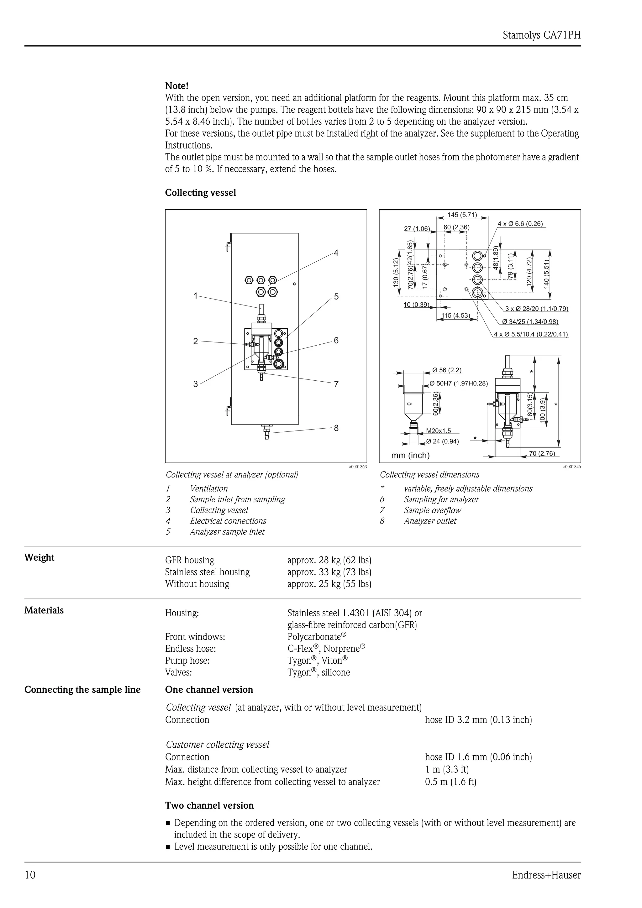 Stamolys ca71 ph endress+hauser datasheet-phosphate analyzer | PDF