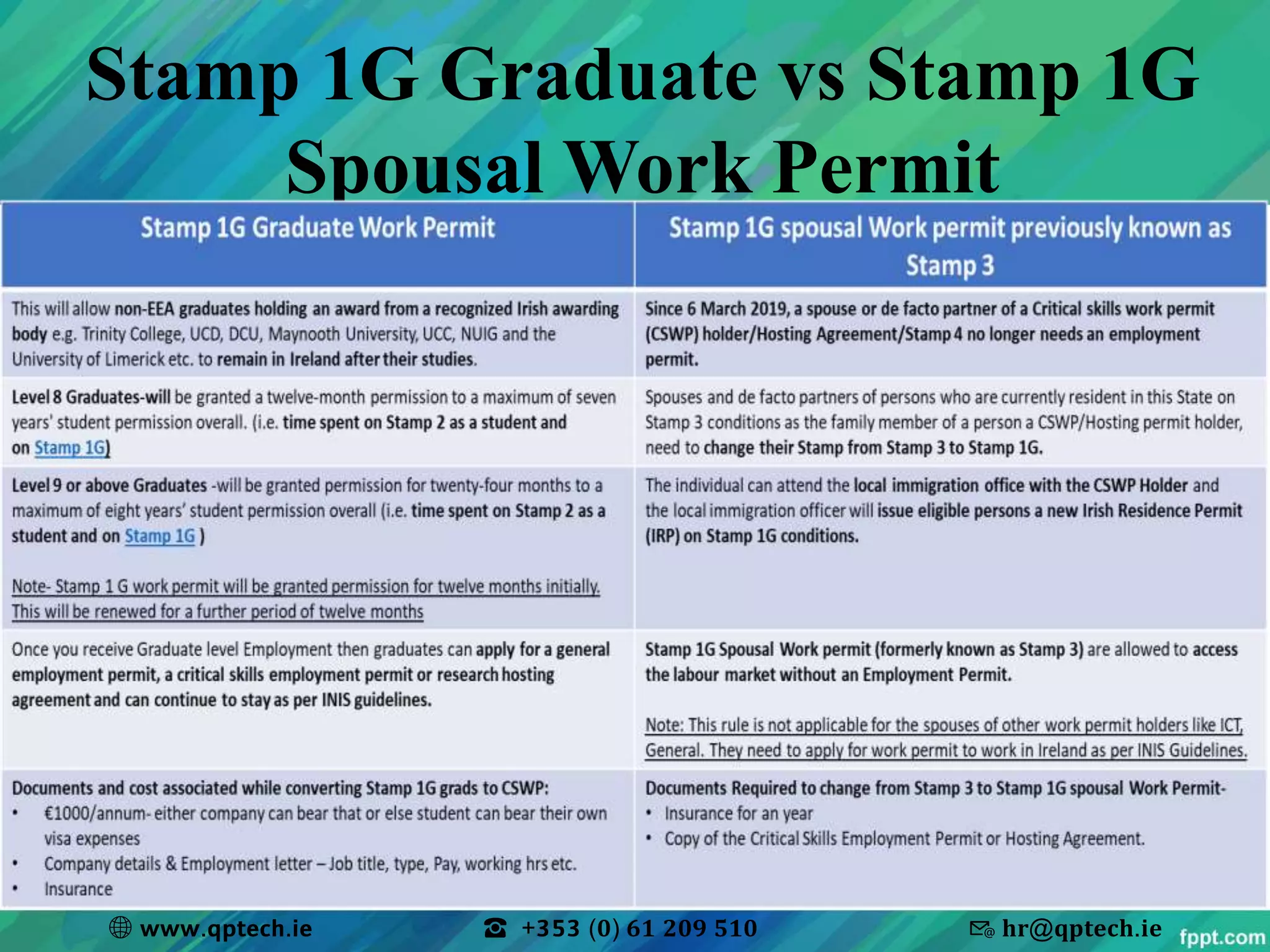 Stamp 1 G Visa | PPT
