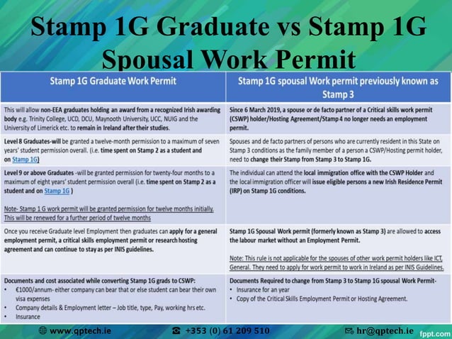 Stamp 1 G Visa | PPT