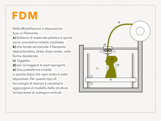 Stampa 3D Tecnologia FDM | PPT | Free Download