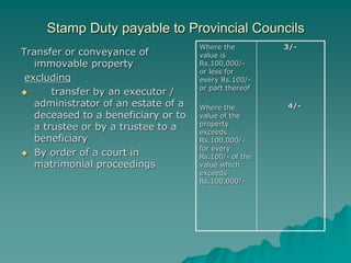 Payment of Stamp Duty | PPT
