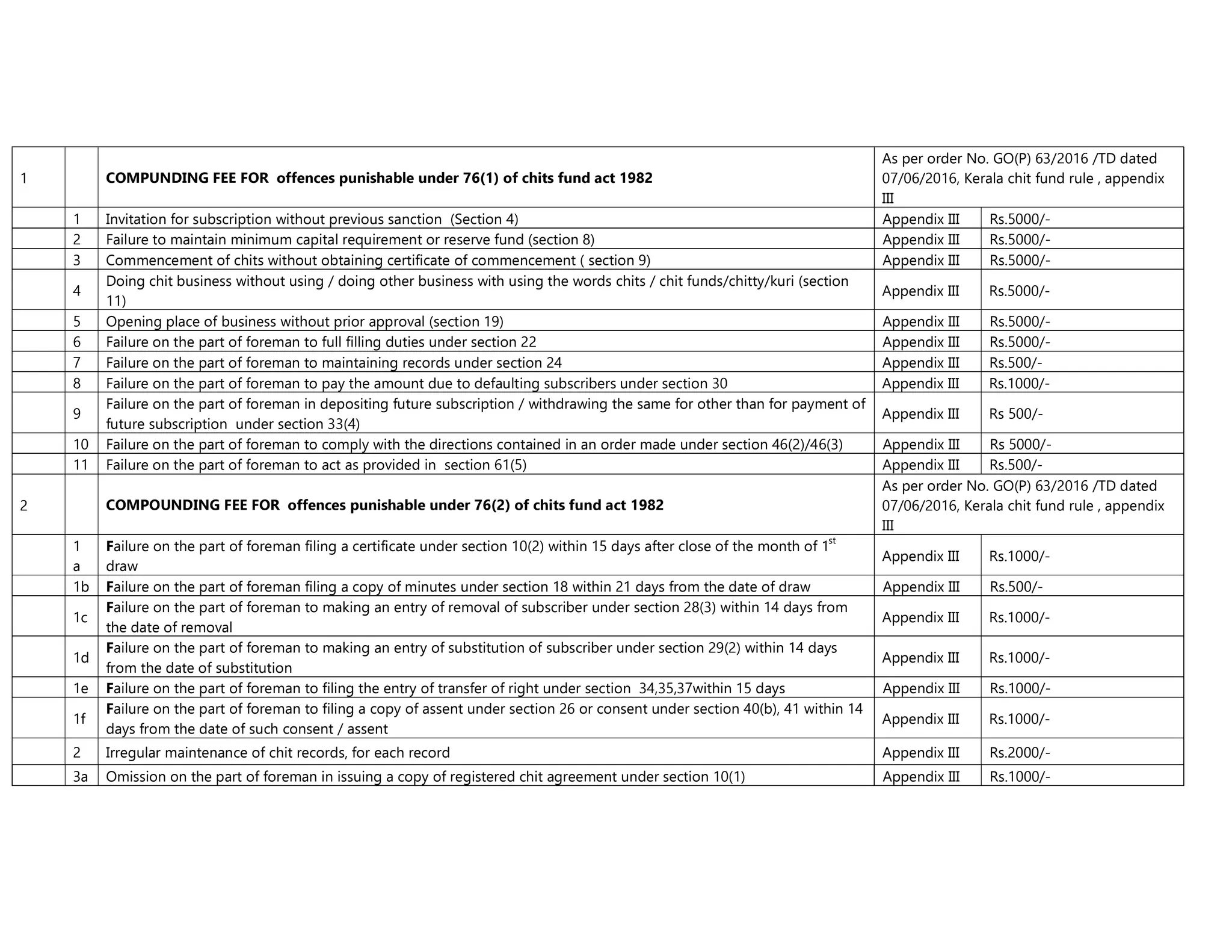 Stamp Duty & Fees of Kerala Registration.pdf
