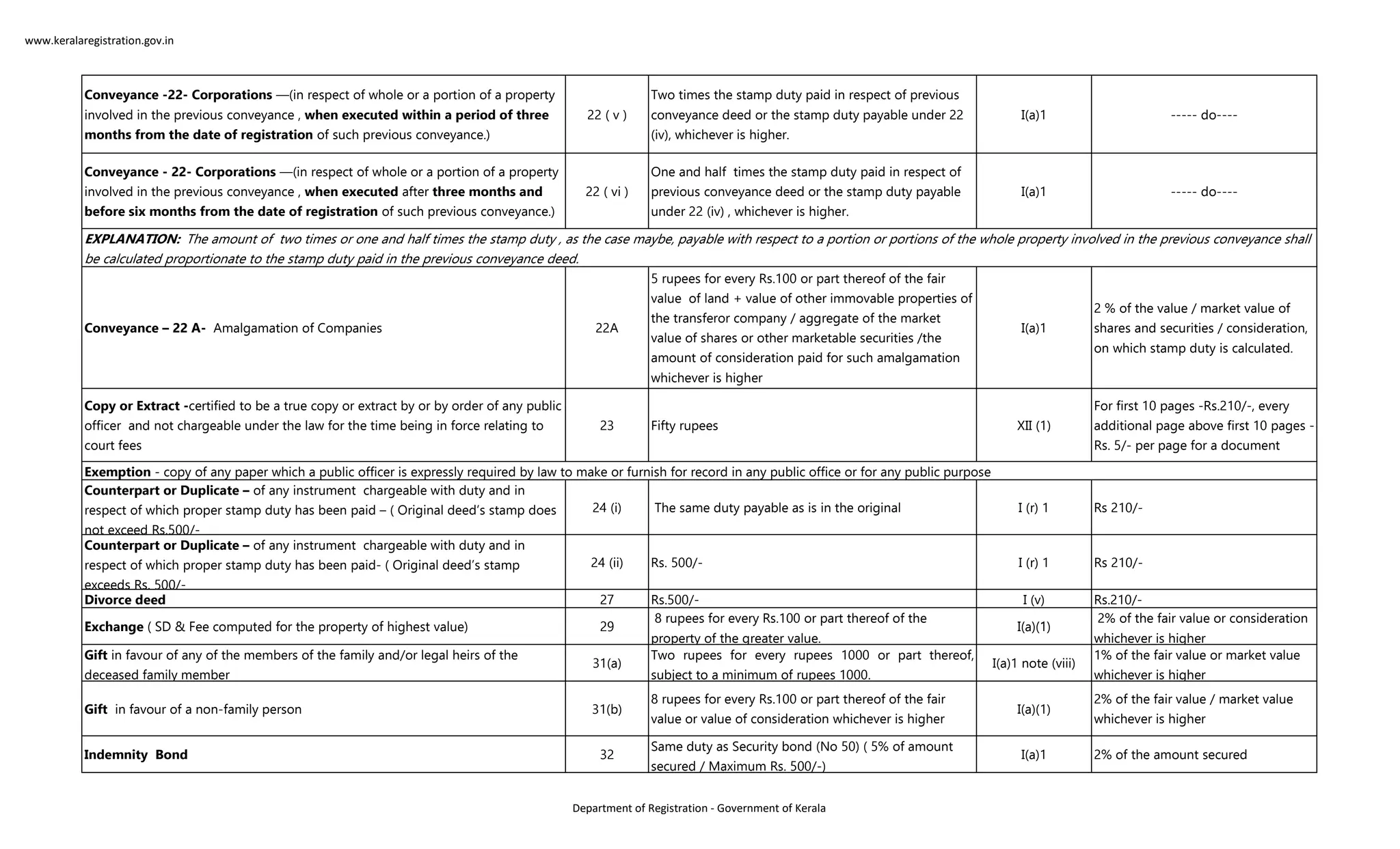 Stamp Duty & Fees of Kerala Registration.pdf