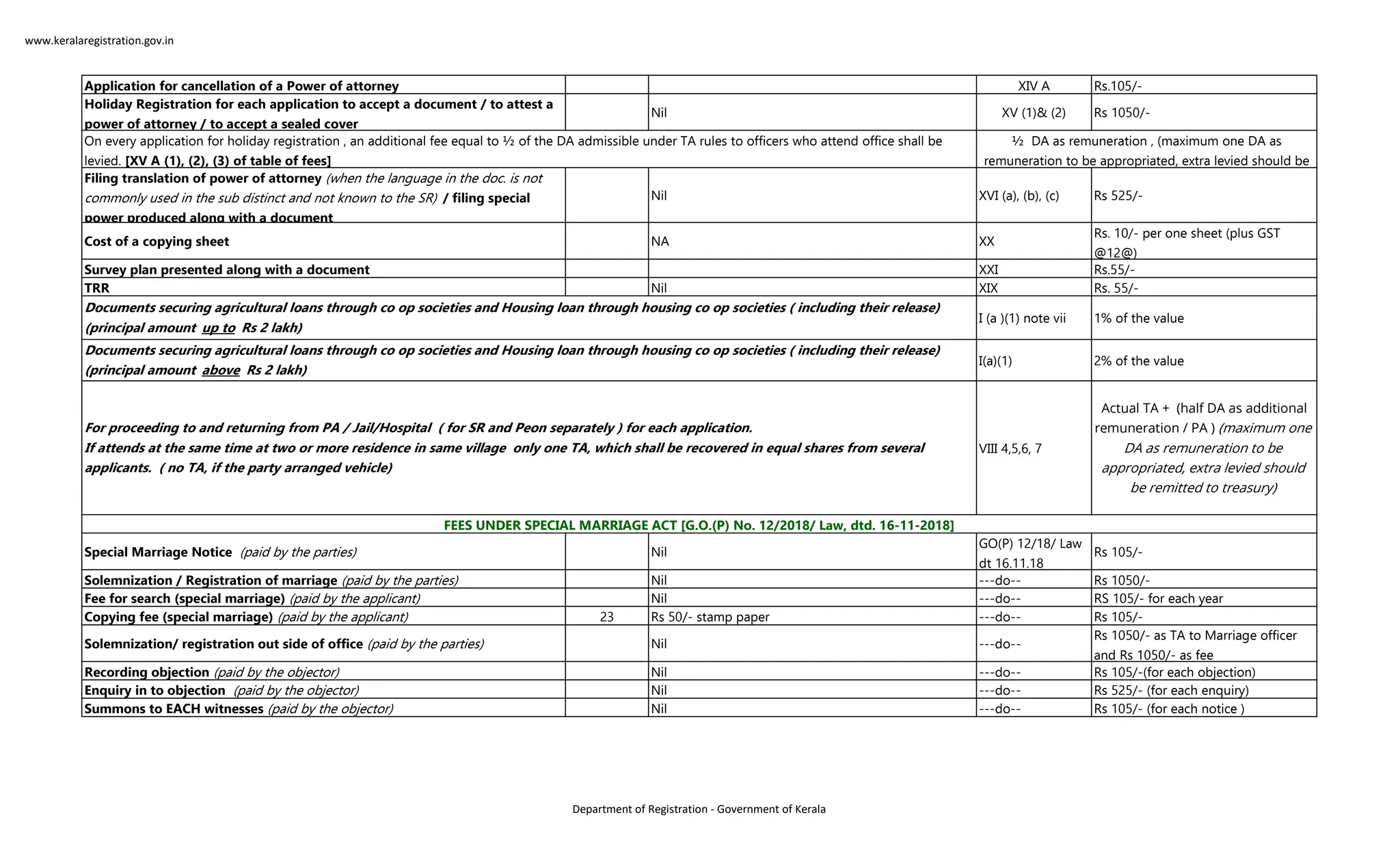 Stamp Duty & Fees of Kerala Registration.pdf