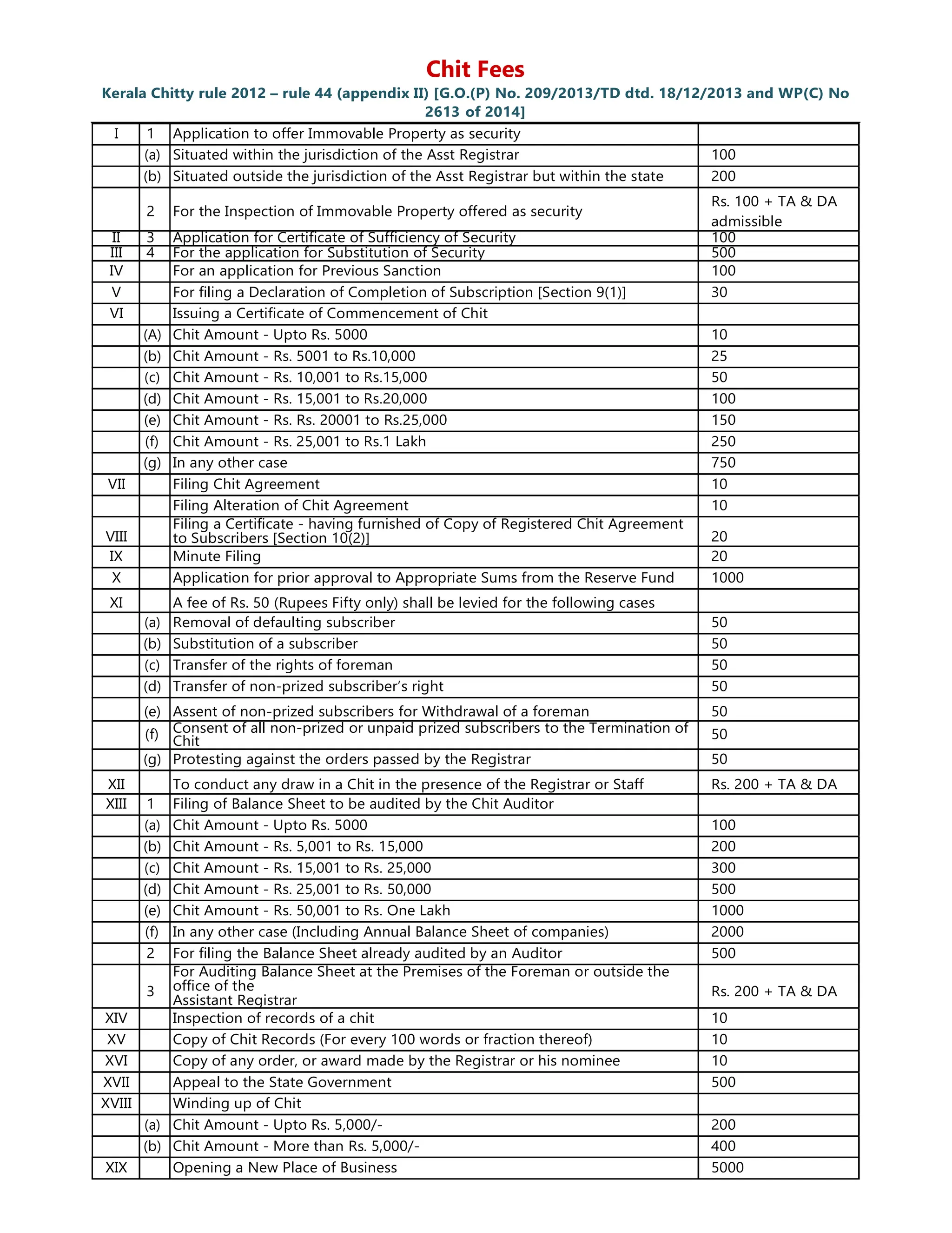 Stamp Duty & Fees of Kerala Registration.pdf
