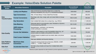 Enabling Key Business Advantage from Big Data through Advanced Ingest ...
