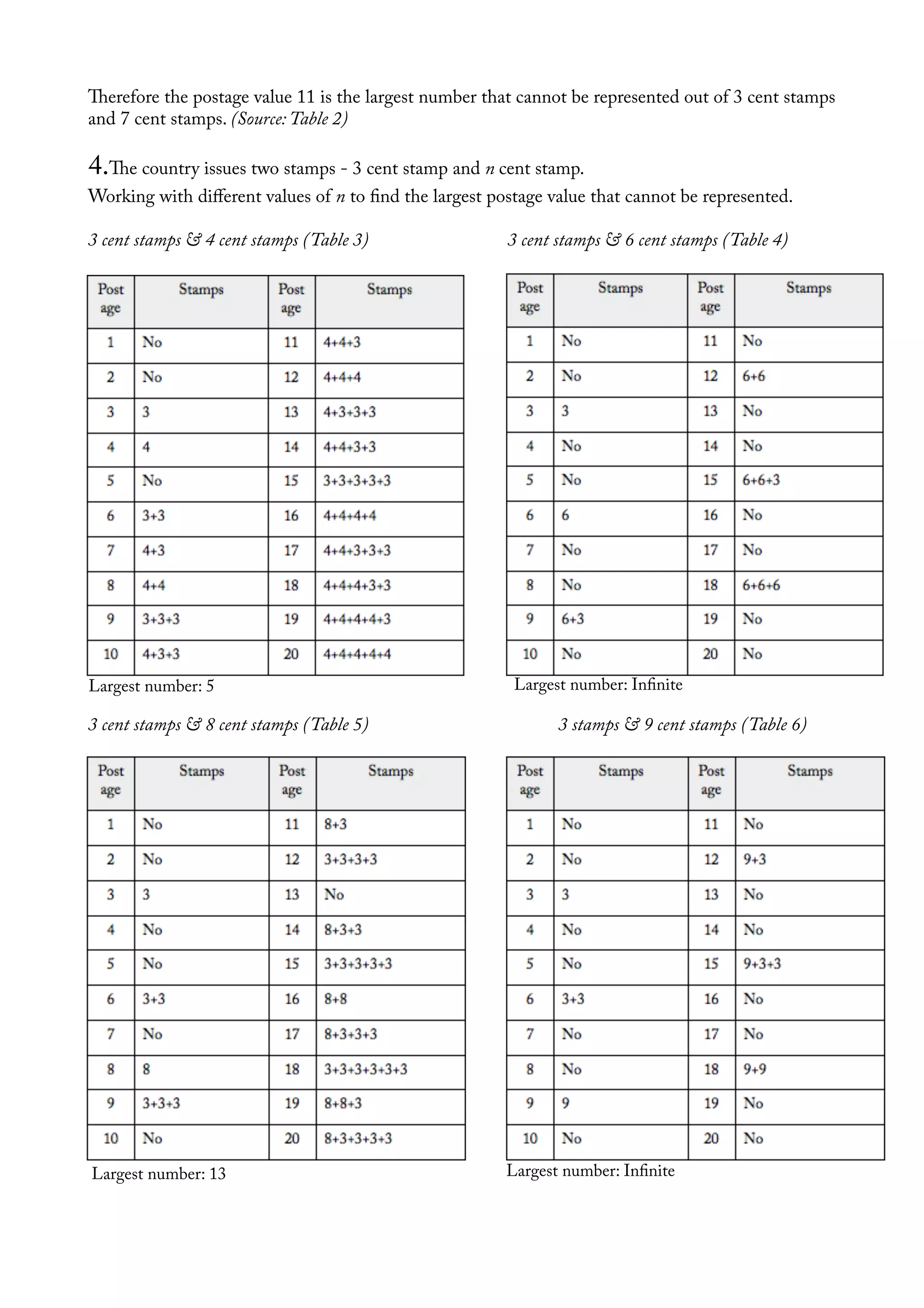 Stamp investigation | PDF