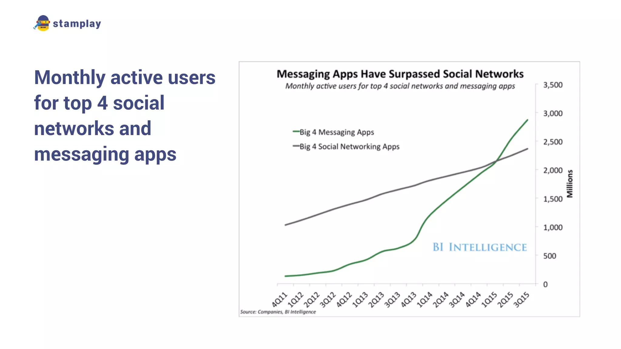 The Chatbot Revolution | PDF
