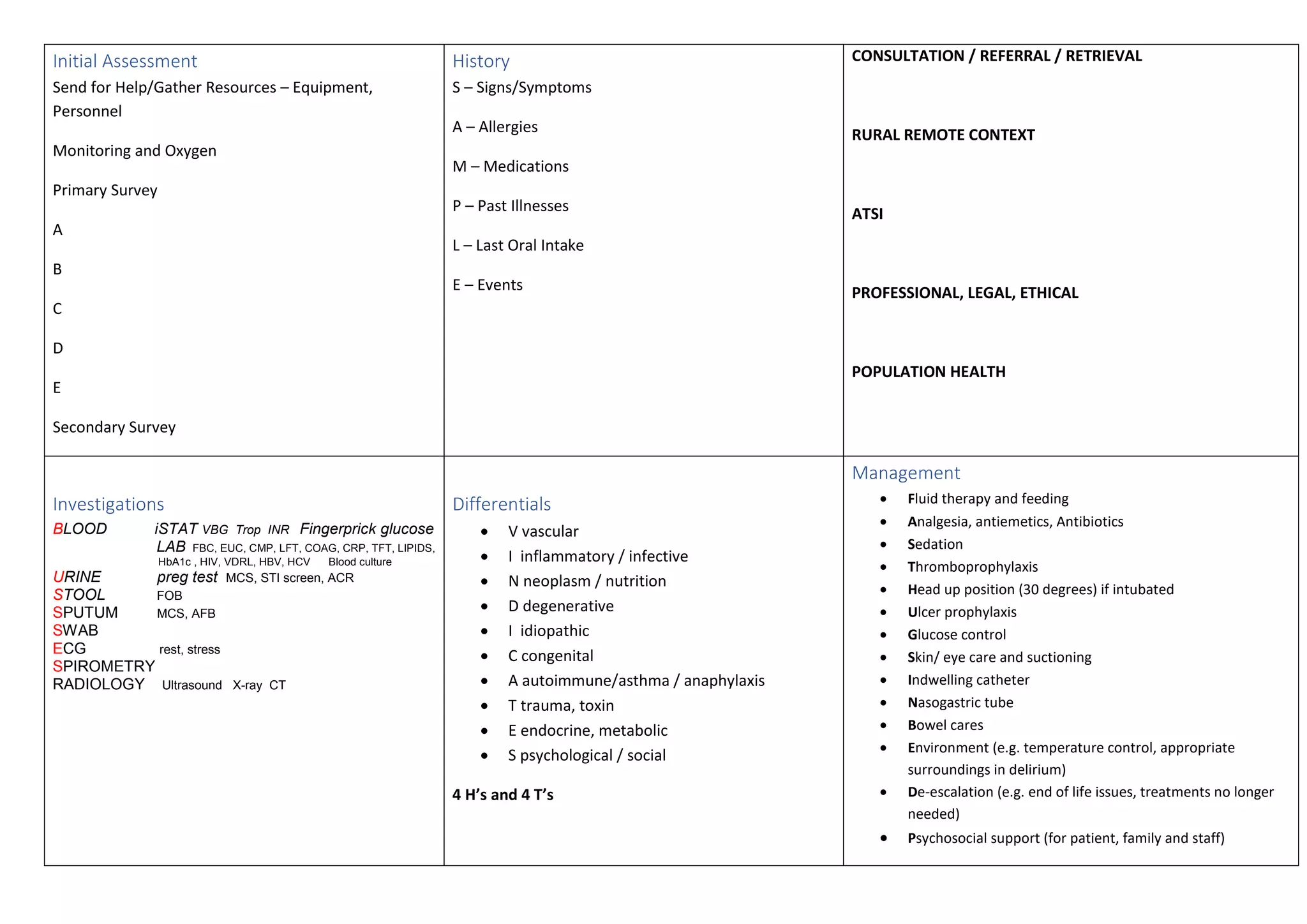 ACRRM STAMPs proforma | PDF
