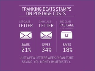 Stamps vs Franking Machines | PPT