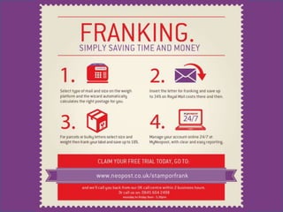 Stamps vs Franking Machines | PPTX