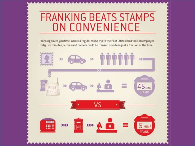Stamps vs Franking Machines | PPT