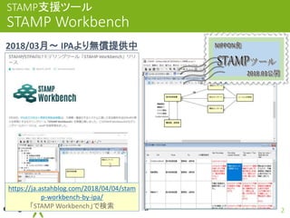 astah関西勉強会#2 STAMP Workbenchではじめる安全分析 | PPT