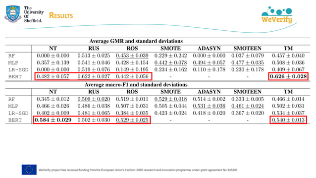 Stance classification. Uni Cambridge 22 Jan 2021 | PPT