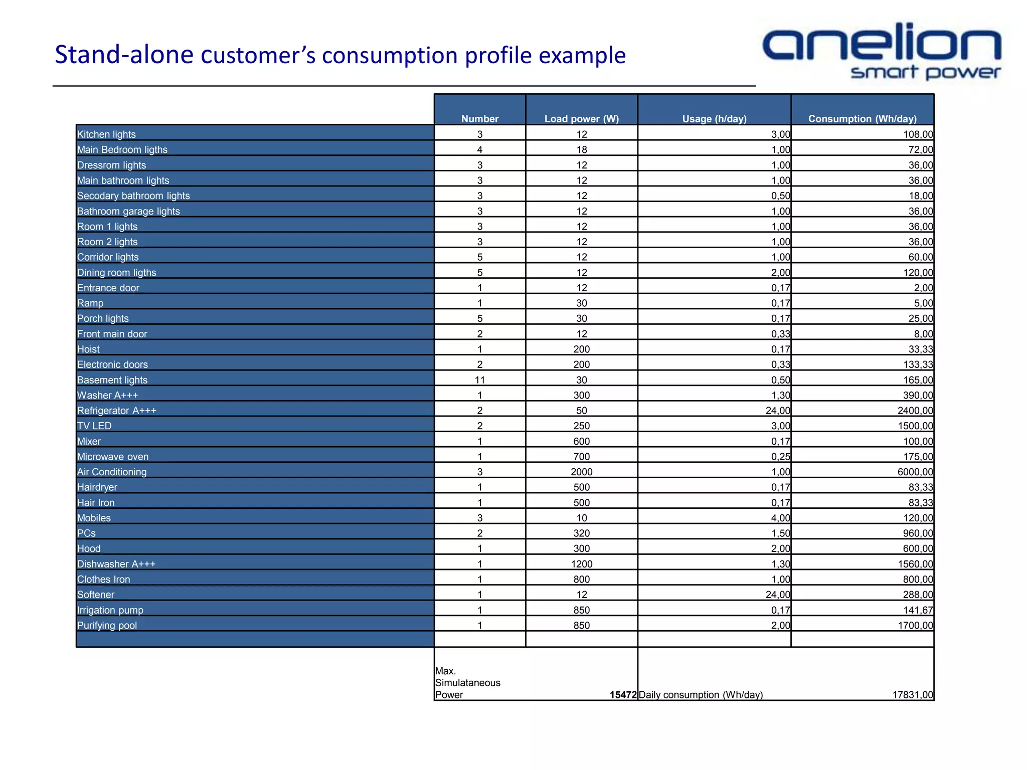 Stand-alone (off-grid) isolated ac mini-grid system | PPT