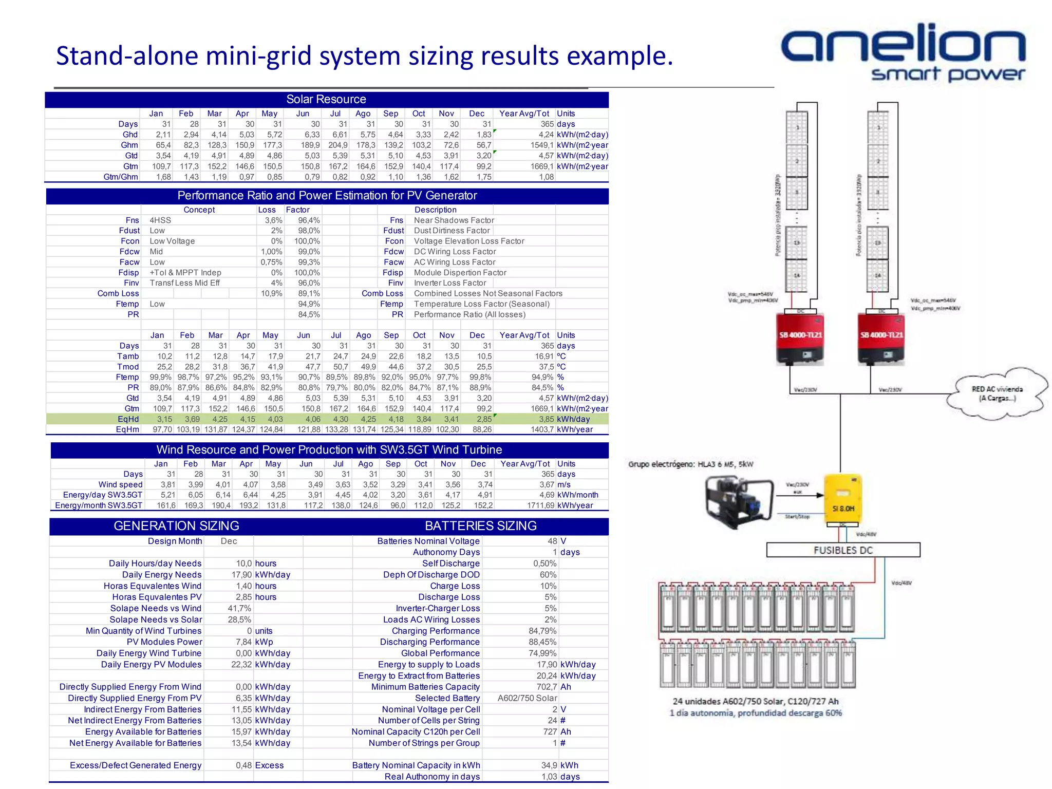 Stand-alone (off-grid) isolated ac mini-grid system | PPT