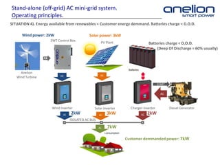 Stand-alone (off-grid) isolated ac mini-grid system | PPTX