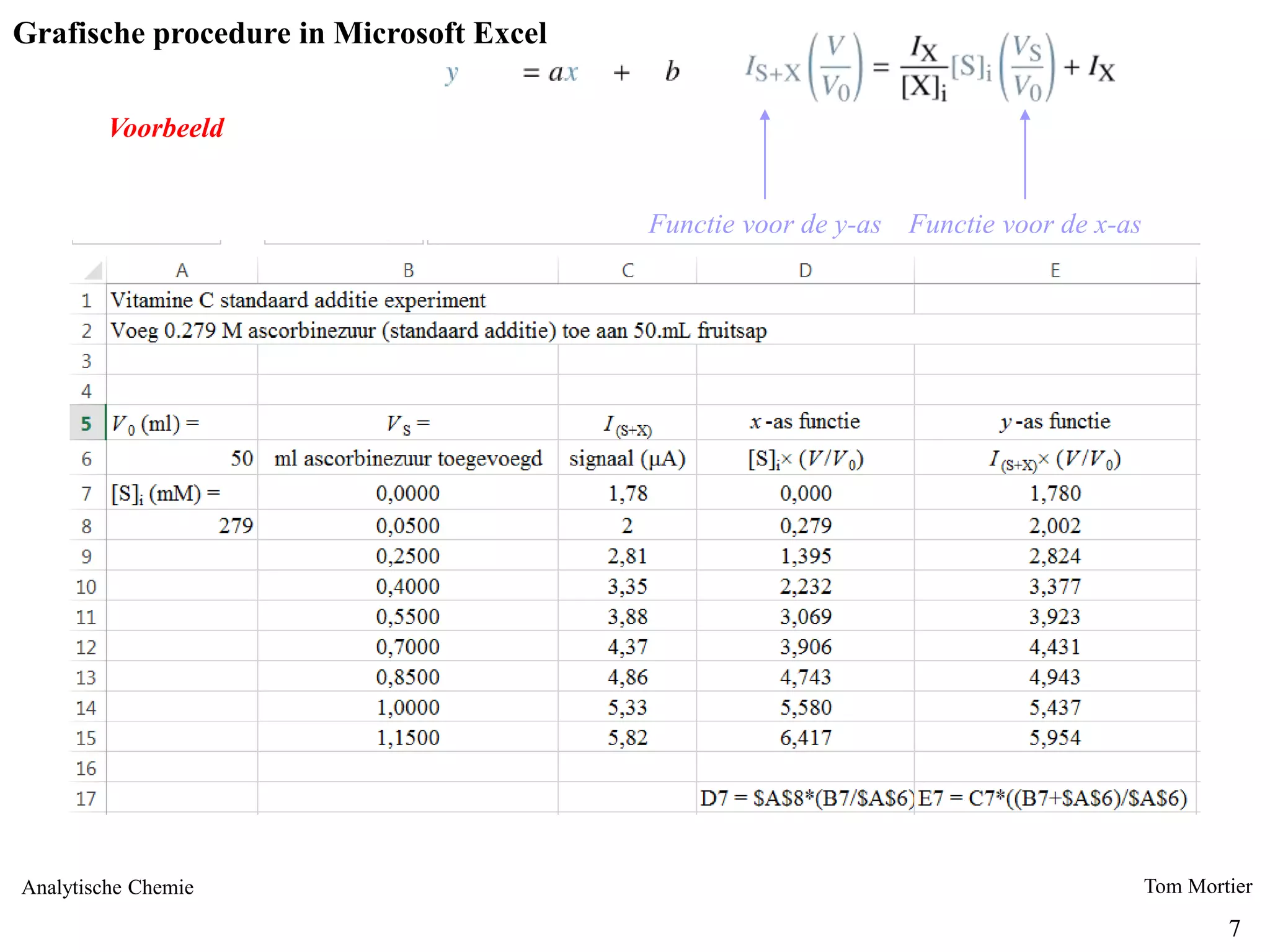 De standaard additie methode | PPTX