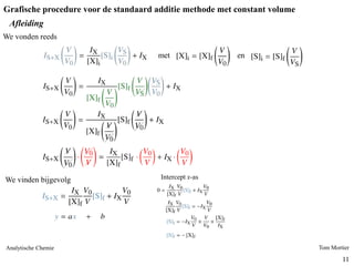 De standaard additie methode | PPTX