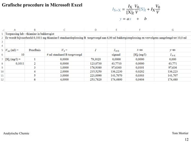 De standaard additie methode | PPTX | Chemistry | Science
