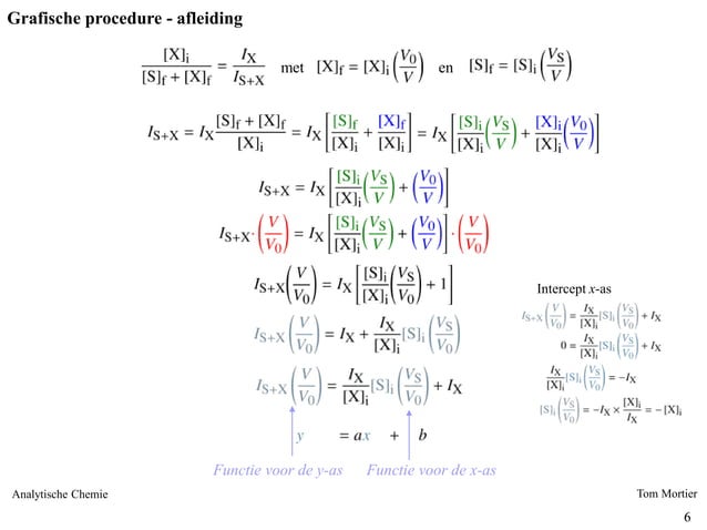 De standaard additie methode | PPTX | Chemistry | Science