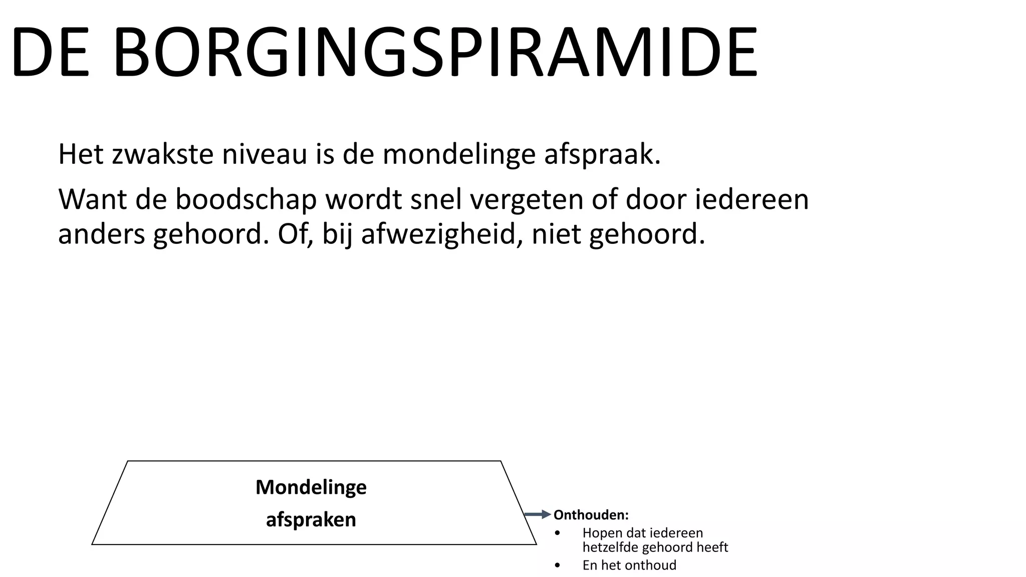 Standaardiseren en Borgen.pptx