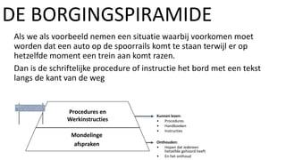 Standaardiseren en Borgen.pptx