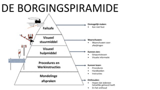 Standaardiseren en Borgen.pptx