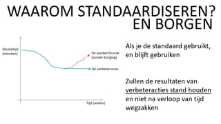 Standaardiseren en Borgen.pptx