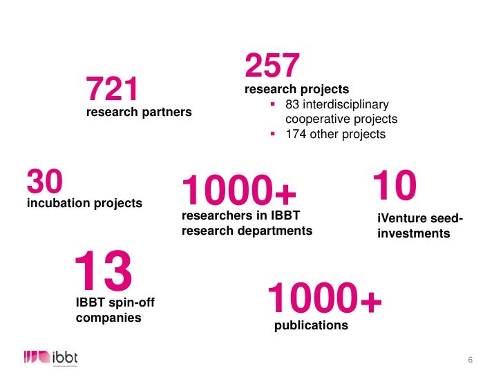 IBBT ilab.o, Open Innovation in ICT