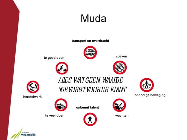 Standaard presentatie oplevering vsm en kaizen m | PPT