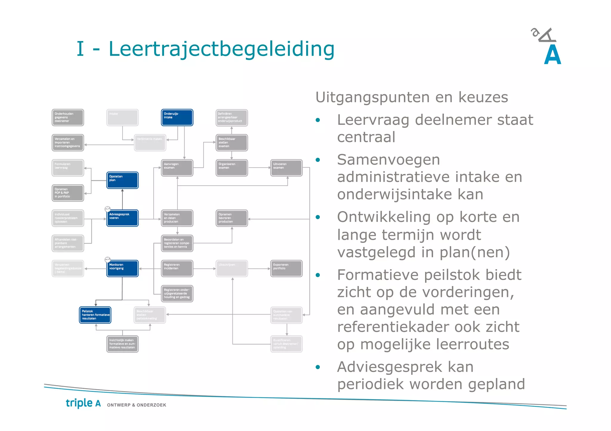 Standaardpresentatie primair proces ondersteuning en portfolio | PPT