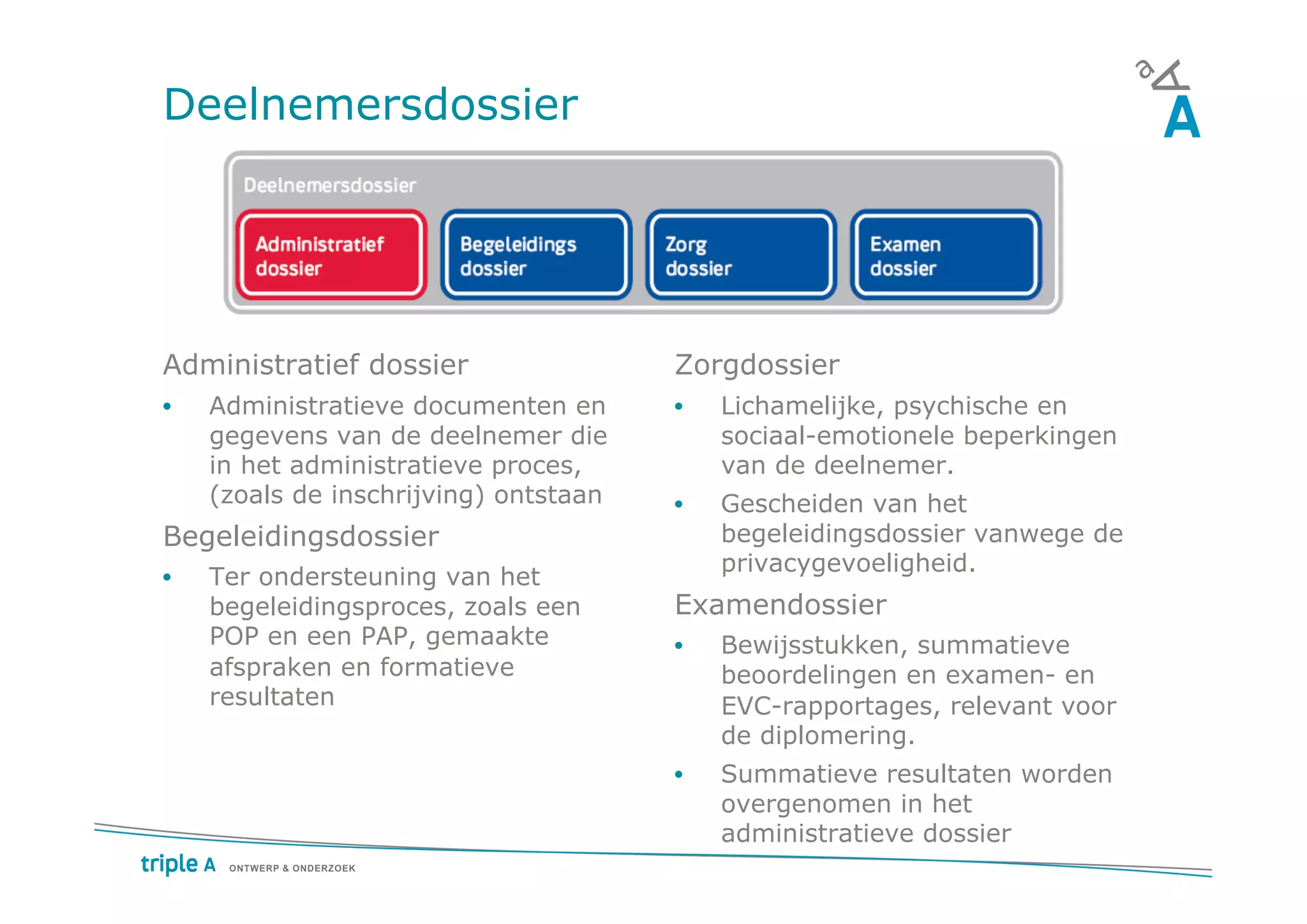 Standaardpresentatie primair proces ondersteuning en portfolio | PPT